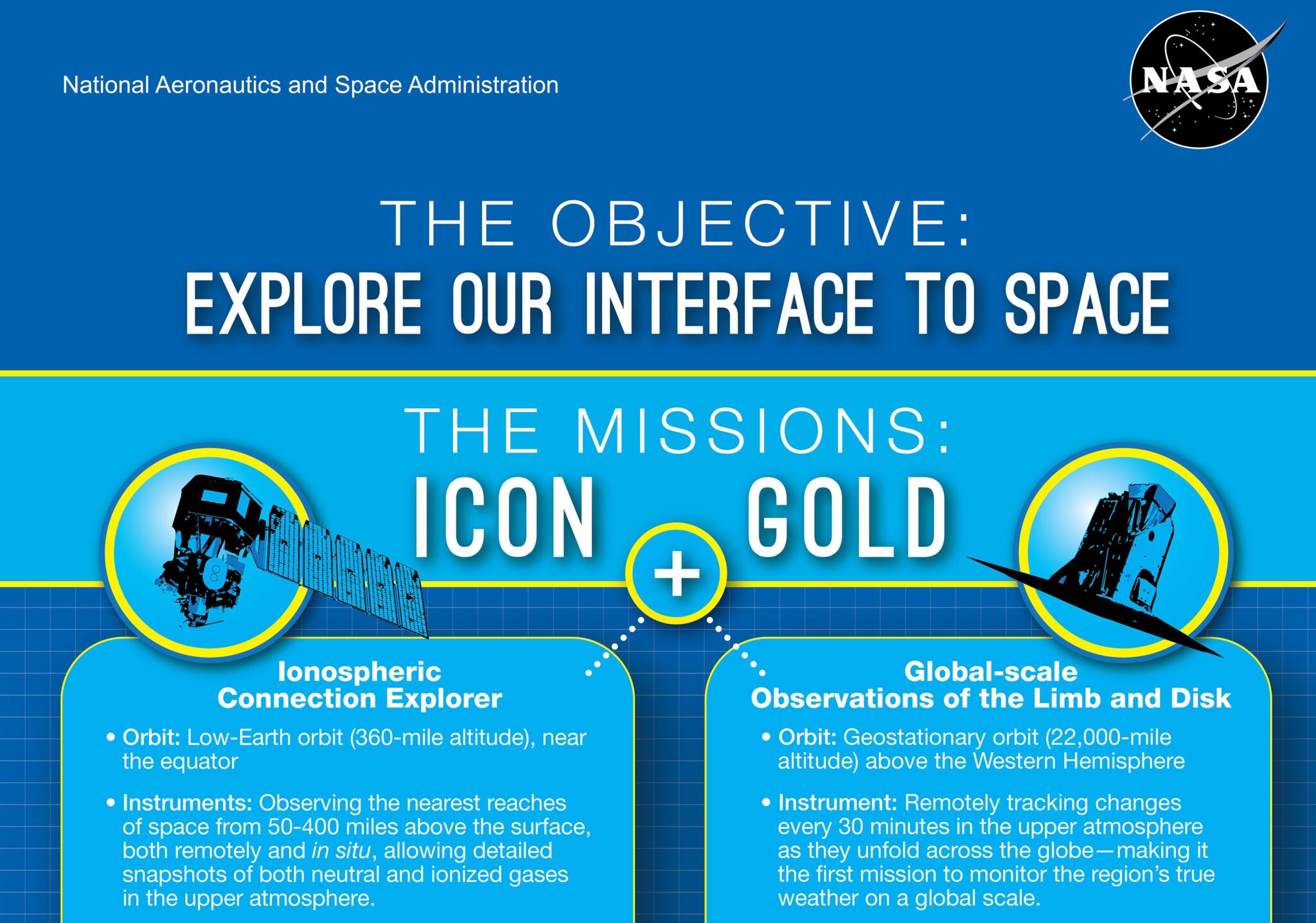 NASA GOLD infographic
