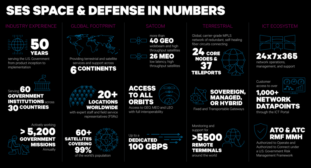 About us - SES Space and Defense