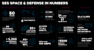 About us - SES Space and Defense